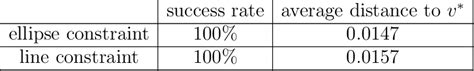 Table 1 From An Interacting Particle Consensus Method For Constrained