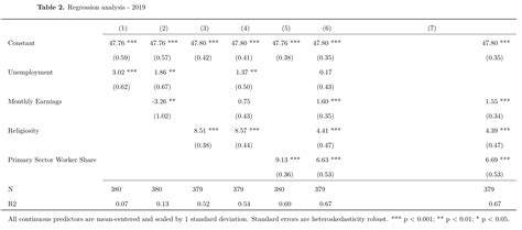 Microsoft Excel Vba To Compare 2 Pairs Of Columns Super User