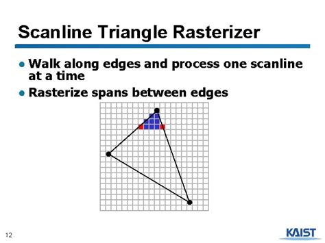 Cs 380 Computer Graphics Triangle Rasterization Sungeui Yoon