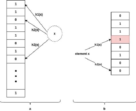 Figure 1 From Optimizing Identification Time In Fingerprint Recognition Using Cuckoo Filter