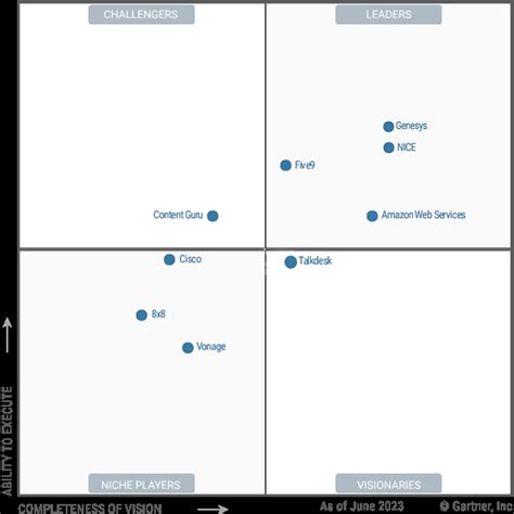 Gartner Magic Quadrant 2020 For Data Center Outsourcing How I Landed My Job At Auth0 Global Nerdy