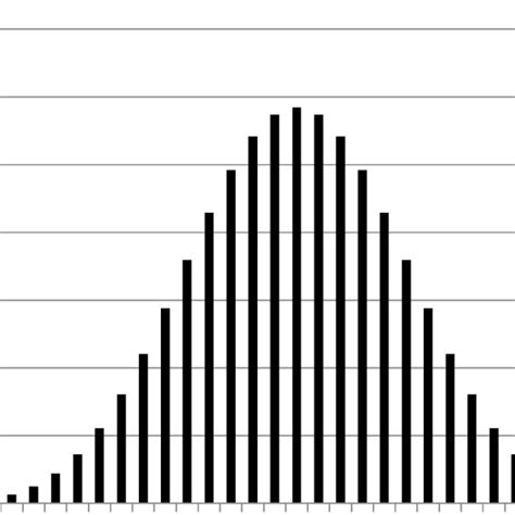 Number Of Inversions Case Of í µí± í µí± 9 Source Own Calculations