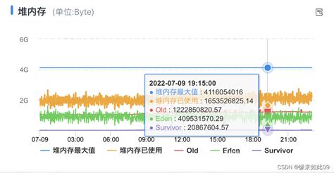 记一次频繁fullgc排查到解决全流程复盘 Csdn博客 记一次频繁fullgc排查到解决全流程复盘 Csdn博客