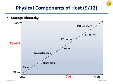 Storage System Architecture Pdf