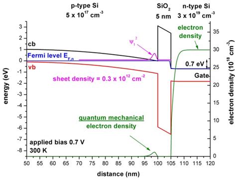 1d P Sisio2poly Sigate
