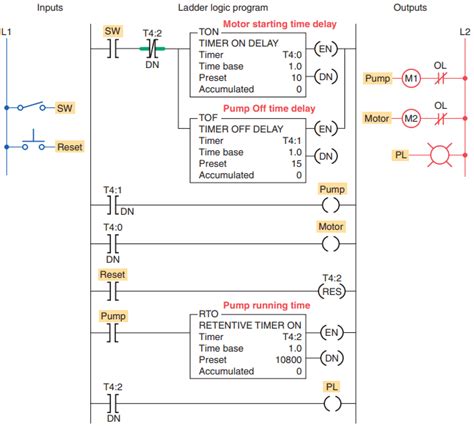 Timer Instructions In Plc Your Electrical Guide