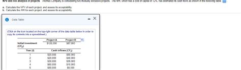 Solved NPV And IRR Analysis Of Projects Thomas Company Is Chegg