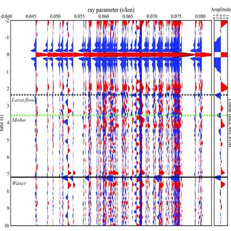 P Wave Coda Autocorrelation Results For Station A01 The Large