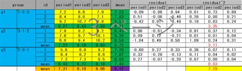 R How To Calculate Residualss Sum Sq Of 3 3 Crossover Design Analysis Cross Validated