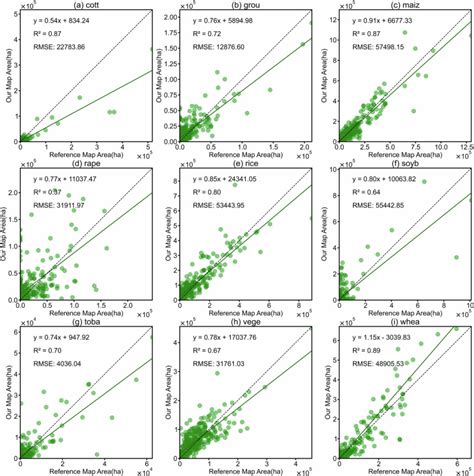 Crop Statistic To Annual Map Tracking Spatiotemporal Dynamics Of Crop Specific Areas Through
