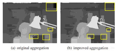 【理论恒叨】【立体匹配系列】经典ad Census （2）十字交叉域代价聚合（cross Based Cost Aggregation）动态十字交叉域 Csdn博客