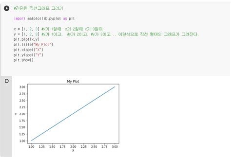 Matplotlib 기초