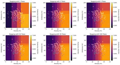 Bagging And Random Forest — Applied Machine Learning In Python