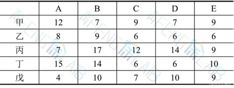 用python实现整数规划 Python 0 1整数规划definitely的技术博客51cto博客