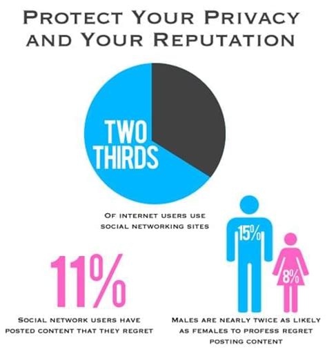 Online Privacy Protect Your Online Internet Privacy By Using Hotspot Shield