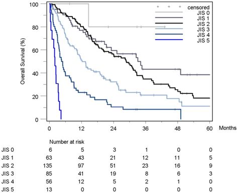 Jis Vs Jis P Jis Vs Jis P Jis Vs Jis P Download