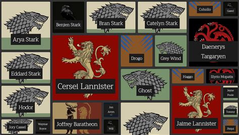 D3 And Css Grid With Expanding Content By Andy Barefoot Medium