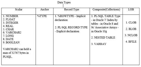 Oracle Plsql Ebsguide