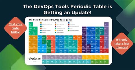 Vote Today Devops Tools Periodic Table Update