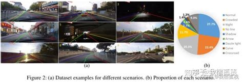 车道线数据集详细介绍以及使用方法汇总CULane DatasetsTusimpleLLAMASApolloScape后续会持续更新 知乎