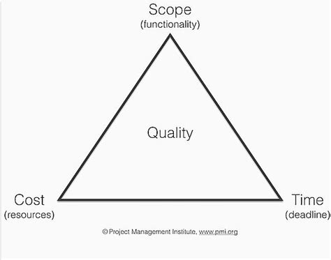 Agile Strategies For Managing Bug Fixes Zephyr Agile Strategies Design Thinking