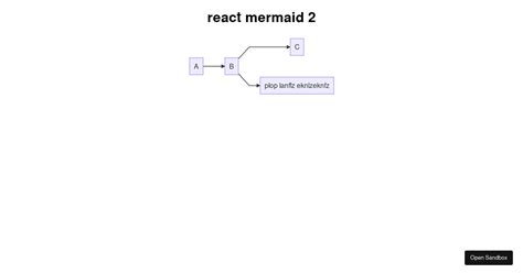 React Mermaid Which Works Forked Codesandbox