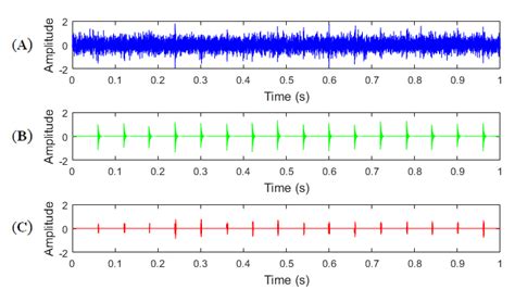 sparse time frequency representation for the transient signal based on