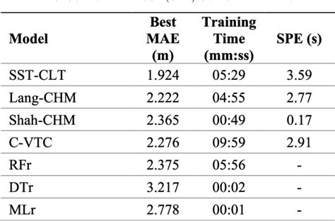 Figure 1 From Spatialspectraltemporal Deep Regression Model With
