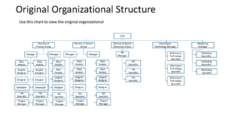 6 2 Assignment Enhancing Organizational Structure And Communication