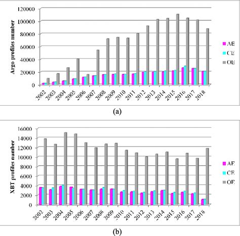 Figure 10 From Vertical Structure Based Classification Of Oceanic Eddy Using 3 D Convolutional