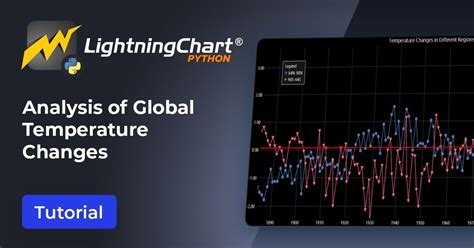 lightningchart solutions pvt ltd on linkedin global temperature