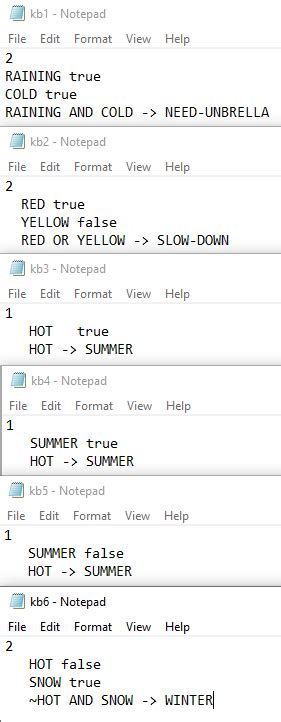 Solved Write A C Program Test On Empress To Deduce A