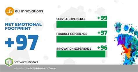 Softwarereviews Eginnovations Itmonitoring Itanalytics Eg Innovations