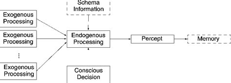 Figure 2 From A Computational Model Of Auditory Selective Attention