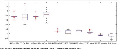 Figure 12 From Signal Processing Framework For The Detection Of