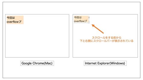 CSS overflowの使い方hiddenやscrollの違い WEBST のコードブログ