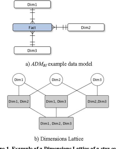 Figure 1 From Data Warehousing In Big Data From Multidimensional To Tabular Data Models