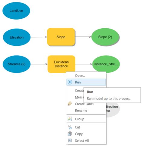 Suitability Modeling Workflow Using Arcgis Pro—lesson 1 Exploring And
