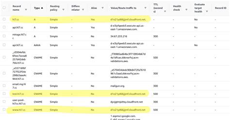 Domain Activation Is Failed One Or More Of The Cnames You Provided Are Already Associated With