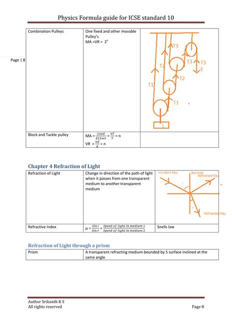 Physics Formula Icsestandard 10 Pdf