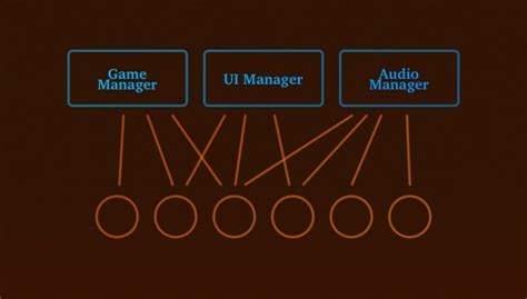 Singletons In Unity Done Right
