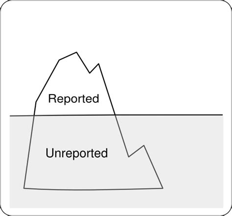 Cases Of Foodborne Illness Clip Art At Vector Clip Art