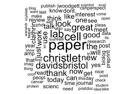 The Sound Of Clouds Wordcloud Of Tweets Using R Quantixed