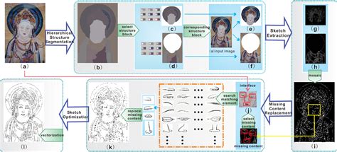 Figure 2 From A Computational Fresco Sketch Generation Framework