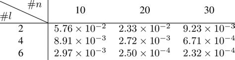 Relative L 2 Errors Of The Predicted Solutions By Ifnn With Skip