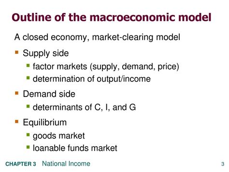 National Income Where It Comes From And Where It Goes Ppt Download