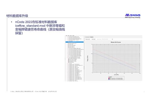 Ncode
