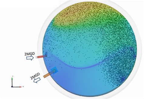 Computational Fluid Dynamics Five Applications Of Fluid Motion In Three Dimensions