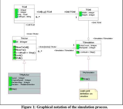 Figure 2 From A Multi Agent Cellular Automata Model Of Pedestrian