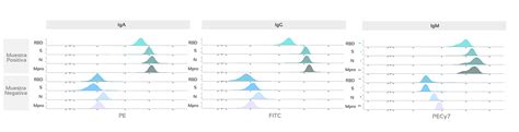 Sars Cov 2 Multiantigen Kit For Flow Cytometry Immunostep Iggigaigm Antibody Detection